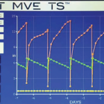 MVE HEco 1881R-190 LN2 Freezer w/ Full Auto Fill & Gas Bypass & Battery ...