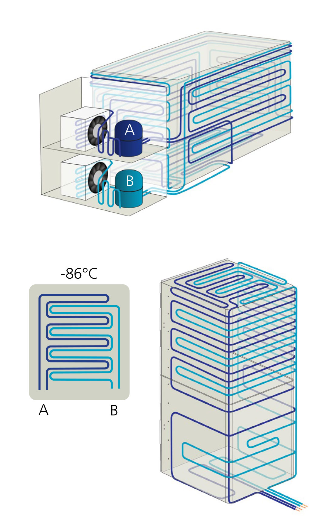 PHCbi Brand TwinGuard Compressor Technology Compared to A Traditional ...